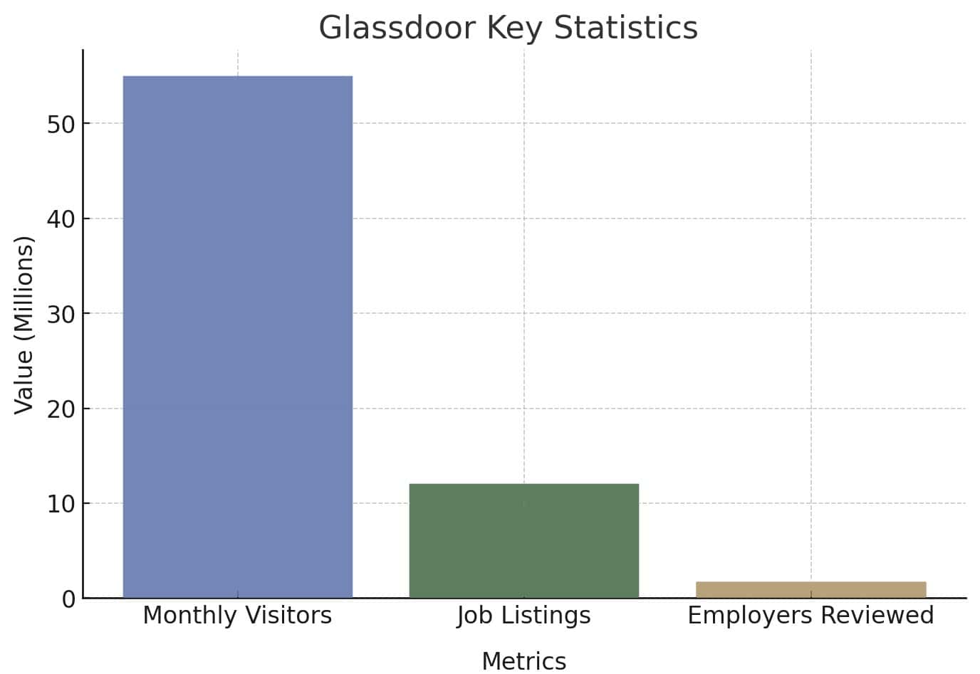 The Ultimate Guide to Glassdoor - Diversity Employment