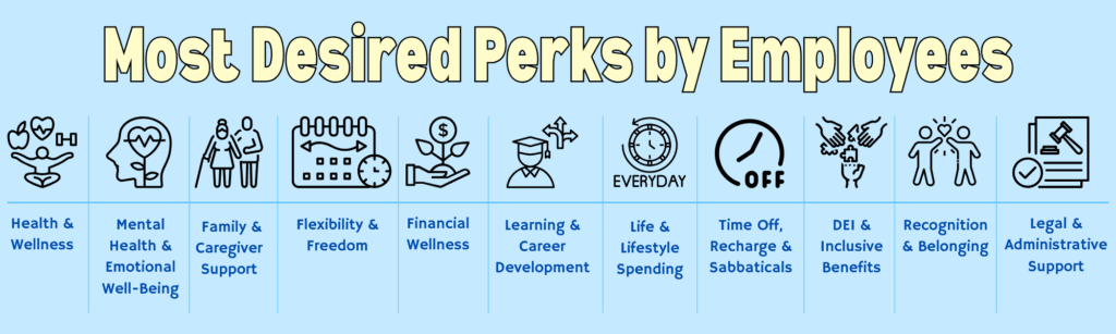 Perks at Work: How to Design a Benefits Package Employees Want ...