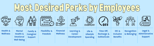 Perks at Work: How to Design a Benefits Package Employees Want ...
