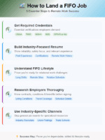 FIFO Jobs: High-Paying Positions in Remote Places - Diversity Employment