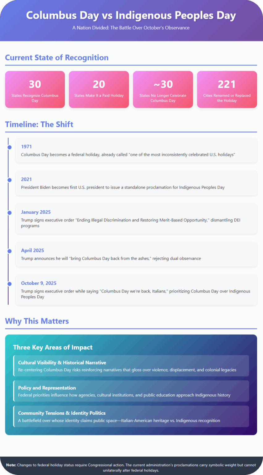 Columbus Day vs Indigenous Peoples Day - Diversity Employment